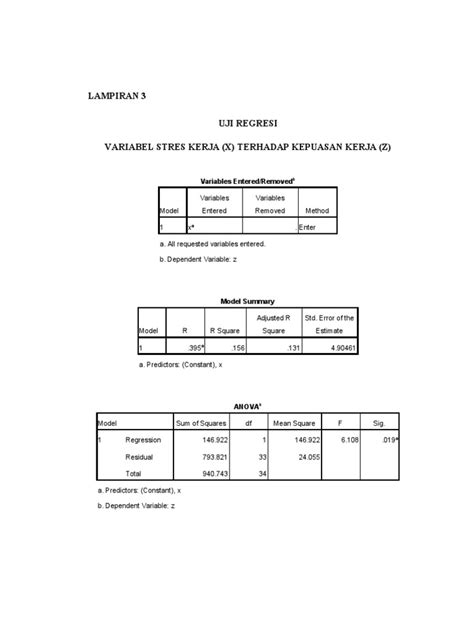 lampiran 3 uji regresi variabel stres kerja x terhadap kepuasan kerja