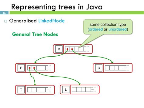 Comp 103 Introduction To Trees Thomas Kuehne 2013 T2 Lecture Ppt Download