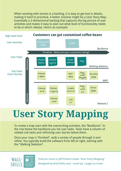 User Story Mapping Wall Skills Com