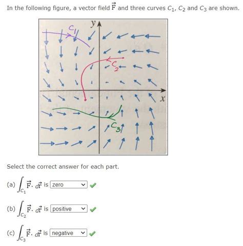 Solved In The Following Figure A Vector Field F With Arrow
