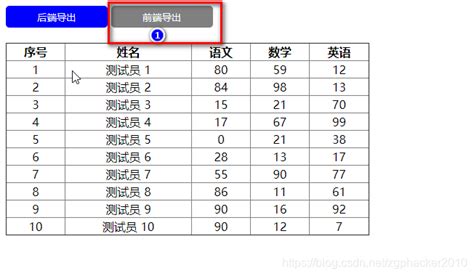 Javaweb系统后台列表数据导出到excel文件（前端导出）javaweb中将html页面上选中的数据导出到excel Csdn博客