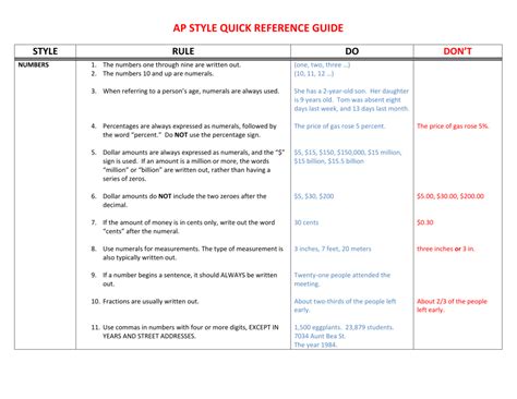 Ap Style Quick Reference Guide