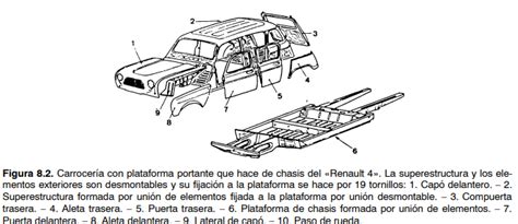 CarrocerÍas Y Bastidores