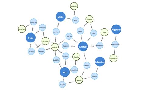 A Practical Approach To Retrieval Augmented Generation Systems 1 Introduction