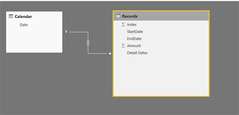 solved creating a calculated date table and sum over date microsoft fabric community