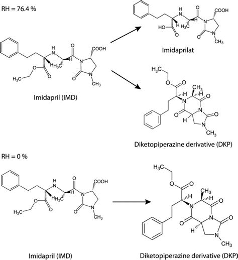 The Mutagenicity Analysis Of Imidapril Hydrochloride And Its Degradant