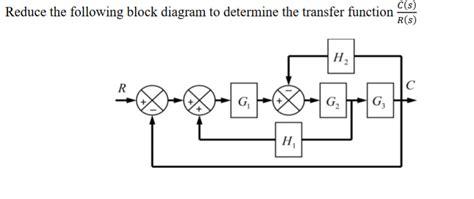Solved C S Reduce The Following Block Diagram To Determine Chegg