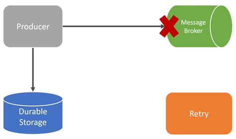 Dont Fail Publishing Events Codeopinion