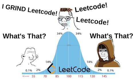 leetcode r programmerhumor