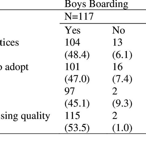 Benchmarking Activities Ranks Download Scientific Diagram