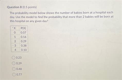 Solved The Probability Model Below Shows The Number Of Chegg