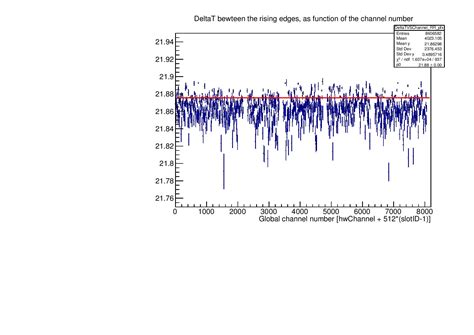 Fit Of A Profile Histogram Root Root Forum