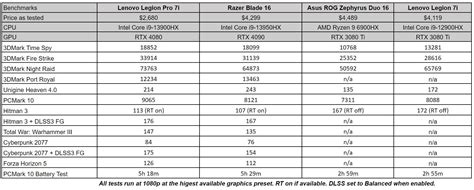 Lenovo Legion Pro I Review Ign