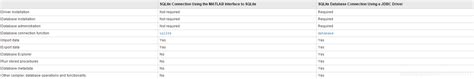 【sql】matlab连接sqlite3matlab调用sqlite3数据库 Csdn博客