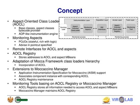 Ppt Msc Thesis Monitoring Of Component Based Applications Powerpoint Presentation Id3322522