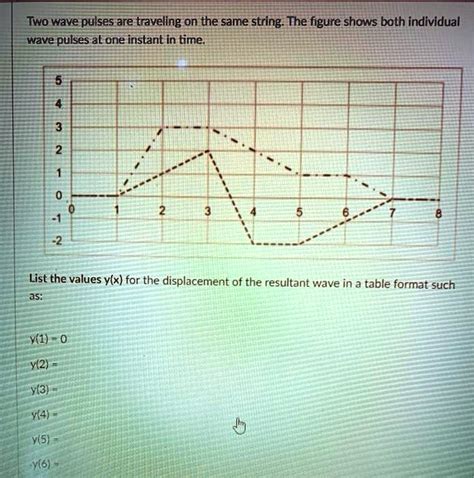 Solvedtwo Wave Pulses Are Traveling On The Same String The Figure Shows Both Individual Wave