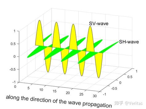 《地震学导论》matlab代码及习题解答 知乎