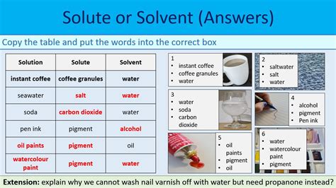Solutions ~ Ks3 ~ Year 8 Teaching Resources