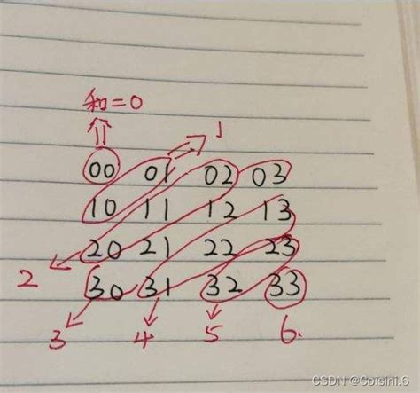 蛇形矩阵cc蛇形矩阵c语言怎么写 Csdn博客