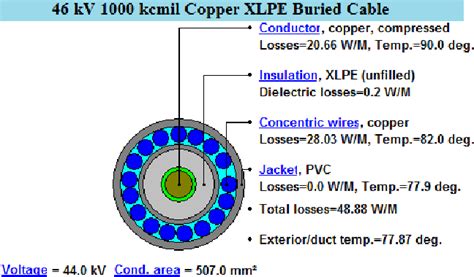 Figure 1 From Cable Ampacity Calculation And Analysis For Power Flow