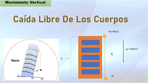Caída libre de los cuerpos cinemática YouTube