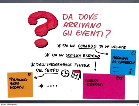 event based modeling eng