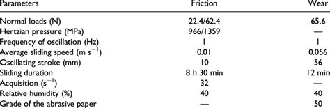 Conditions Of The Friction And Wear Tests Download Table