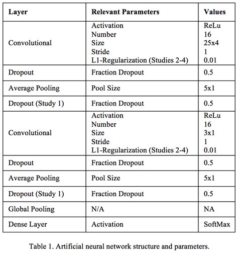 automatic epileptic seizure type classification using deep neural networks