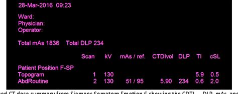 Figure 1 From Volume Computed Tomography Dose Index Ctdivol And Size