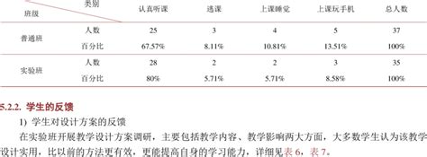 Classroom Comparison 表 5 课堂情况对比情况 Download Scientific Diagram