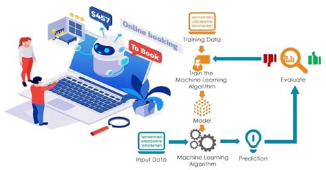 Nlp Software