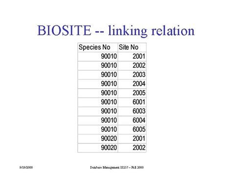 database design logical model and normalization university of