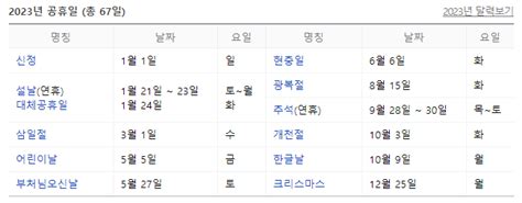 2023년 공휴일 총 67일 매출 포인트는 10월 4월 11월은 보릿고개