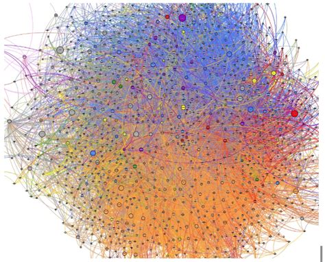 Why Is The Graph Visualisation Not Always An Ideal Way To Display