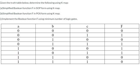 Solved Given The Truth Table Below Determine The Following Chegg