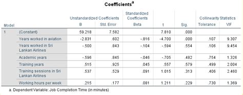coefficients values before variable elimination download scientific