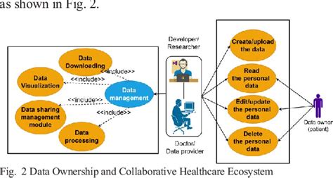 Figure 2 From Decode A New Cloud Based Framework For Advanced Visualization Simulation And