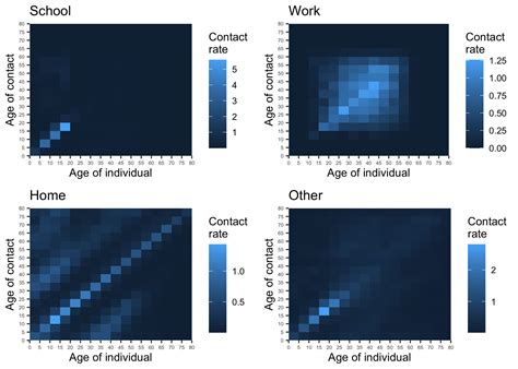 Covoid Age Structured Epidemic Models In Covoid