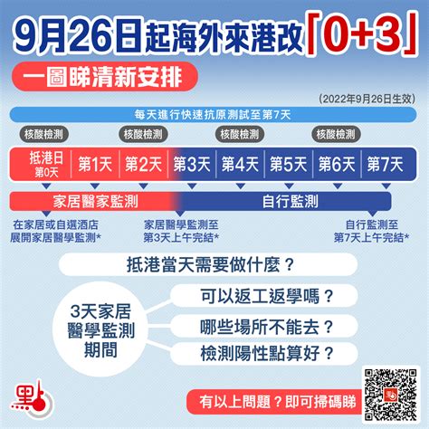 「03」下從海外經香港回內地 須在港待3天 大灣區吃喝玩樂 點新聞