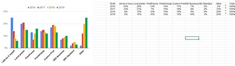 Solved A List 5 Design Improvements You Would Recommend