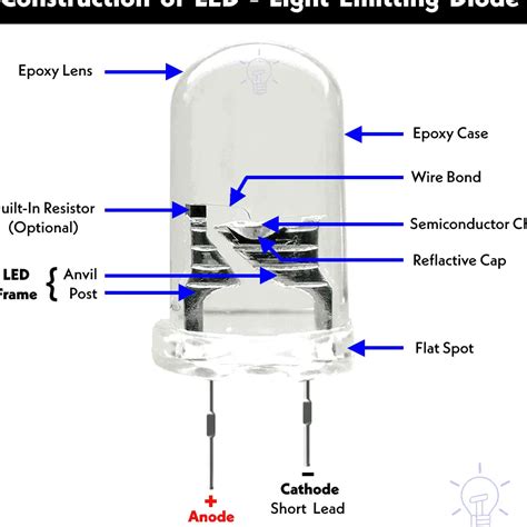 Descubre Los Increíbles Usos Del Revolucionario Diodo Emisor De Luz