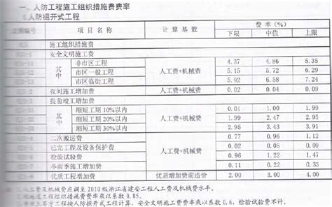 2010版浙江省建设工程施工费用定额 清单定额造价信息 筑龙工程造价论坛