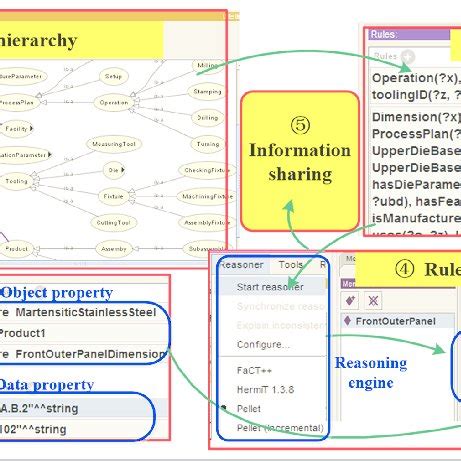 Implementation Of Prototype System Download Scientific Diagram