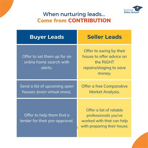 🤝 Give Value First Always Think Business Video School