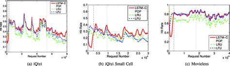 convergence on three datasets download scientific diagram