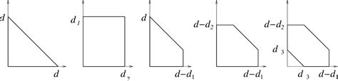 Figure 1 From A Tropical Calculation Of The Welschinger Invariants Of Real Toric Del Pezzo
