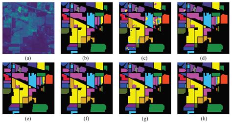 Remote Sensing Free Full Text Csa Mso3dcnn Multiscale Octave 3d