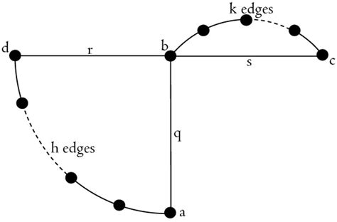 Algorithms Special Issue Algorithmic Game Theory 2020