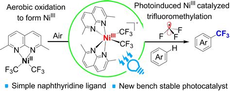 Photoinduced Trifluoromethylation Of Arenes And Heteroarenes Catalyzed
