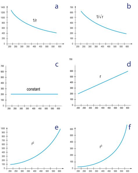 83 Gravity And Models For Different Mass Distributions Physics